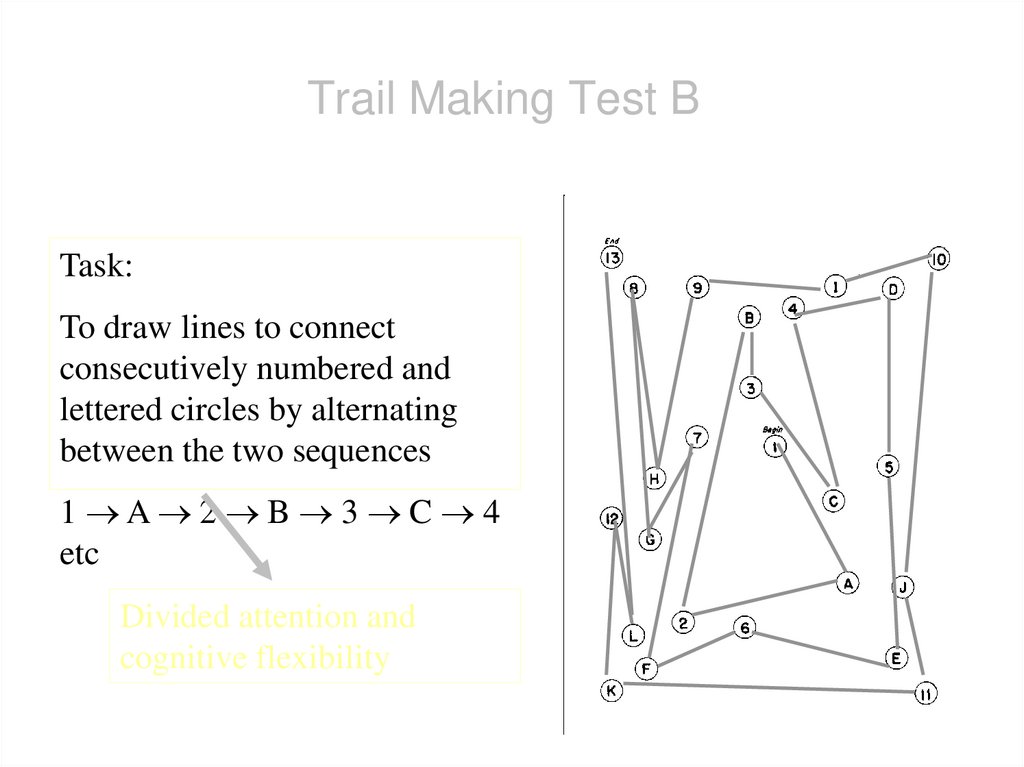 Trail Making Test (TMT) - презентация онлайн