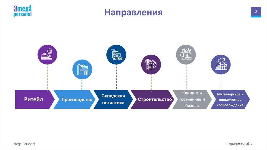 Mega-Personal - презентация онлайн