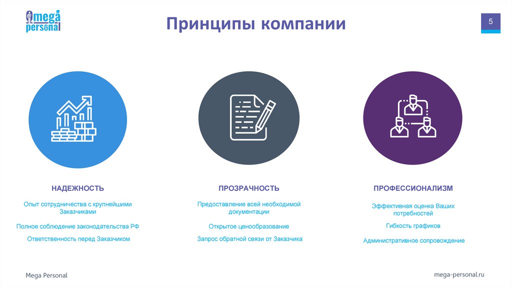 Mega-Personal - презентация онлайн