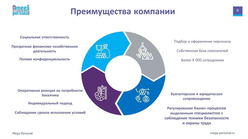 Mega-Personal - online presentation