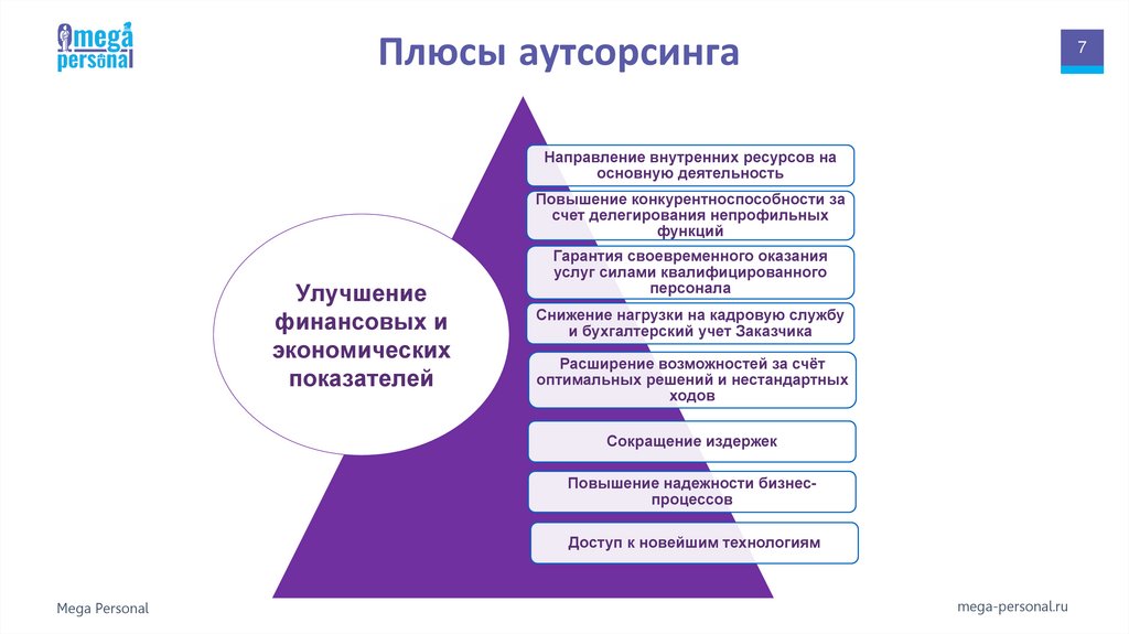 Mega-Personal - online presentation