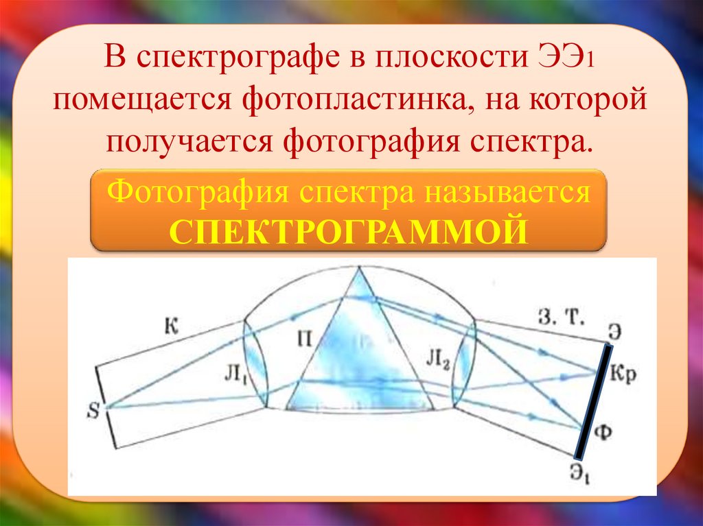 Спектрограф и спектроскоп - презентация онлайн