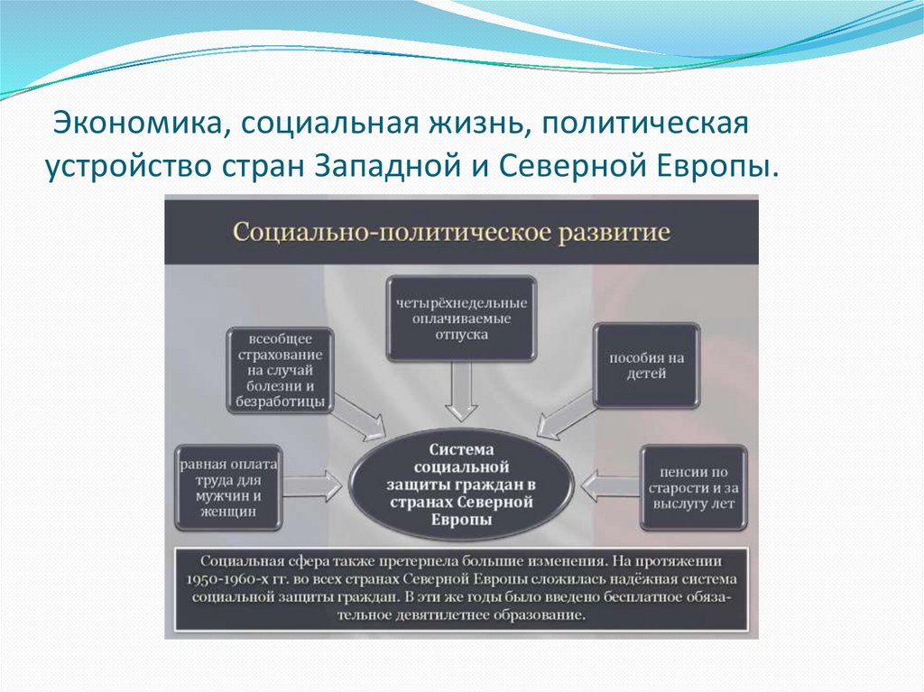 Европа Страны Западной и Северной Европы в конце ХХ начале ХХi века