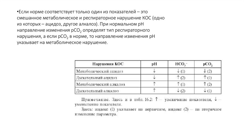 Кислотно-основное равновесие - online presentation