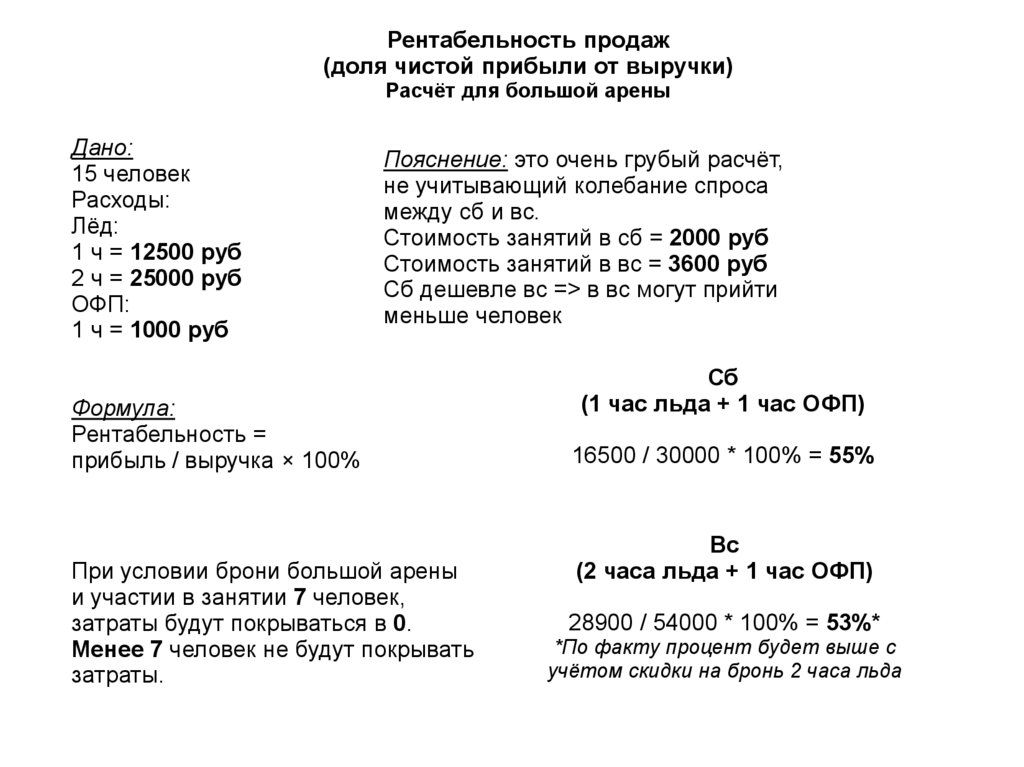 Рентабельность продаж (доля чистой прибыли от выручки) - презентация онлайн