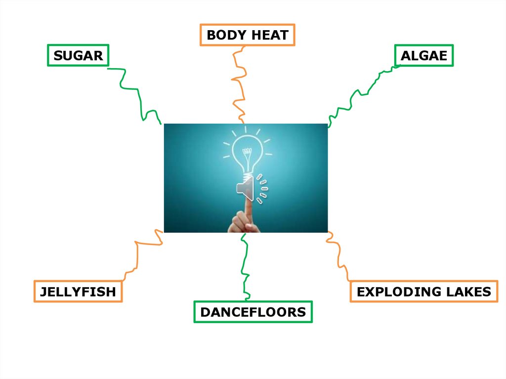 Unusual energy sources - презентация онлайн