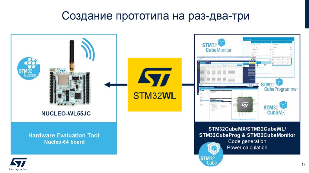 STM32WL MCU series беспроводная система-на-кристалле - презентация онлайн