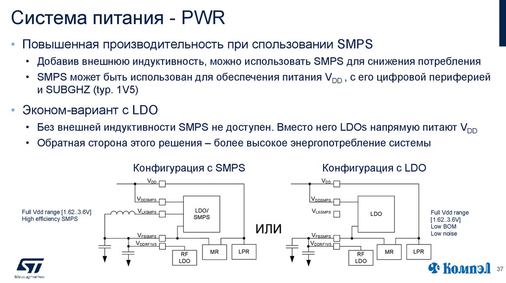 STM32WL MCU series беспроводная система-на-кристалле - презентация онлайн