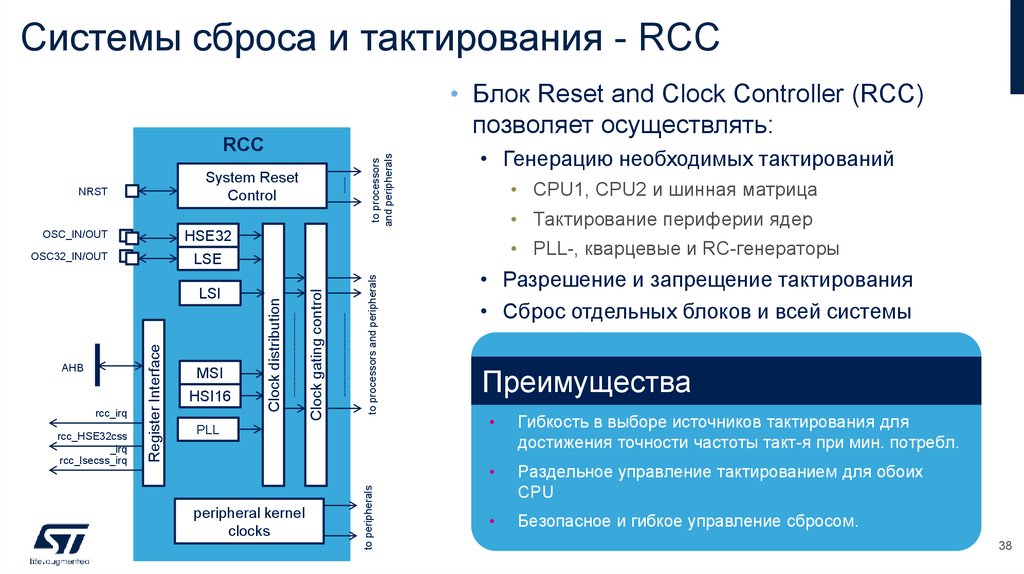 STM32WL MCU series беспроводная система-на-кристалле - презентация онлайн