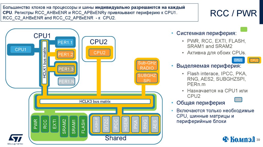 STM32WL MCU series беспроводная система-на-кристалле - online presentation