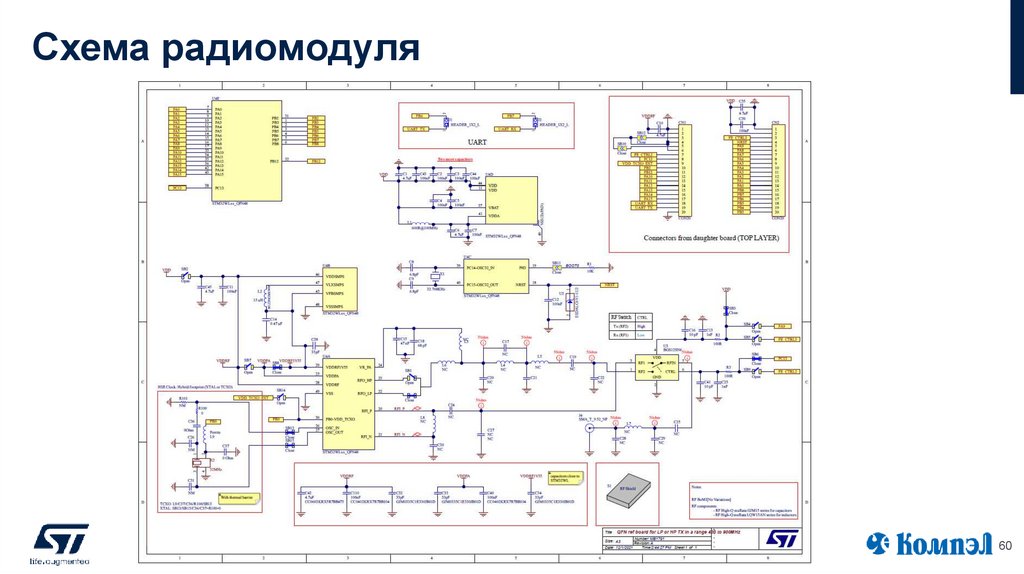 STM32WL MCU series беспроводная система-на-кристалле - online presentation