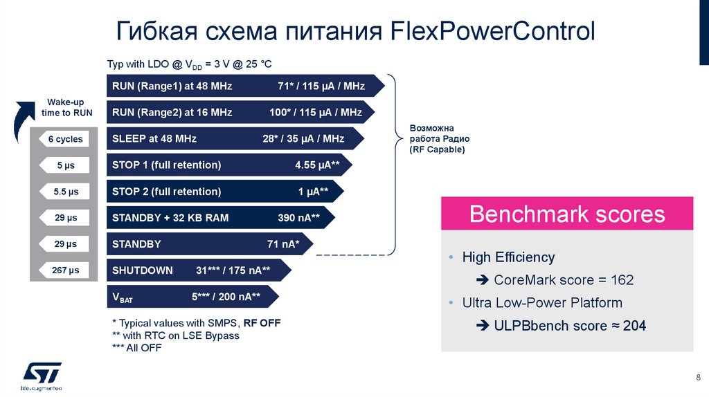 STM32WL MCU series беспроводная система-на-кристалле - презентация онлайн