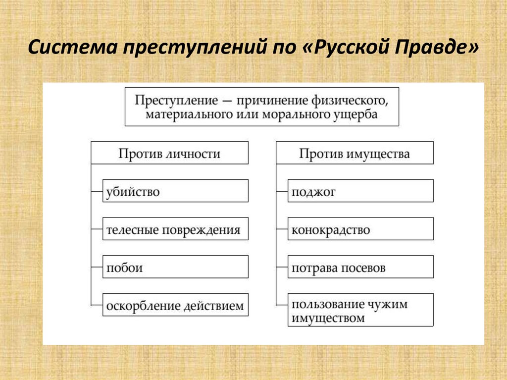 История отечественного государства и права - презентация онлайн