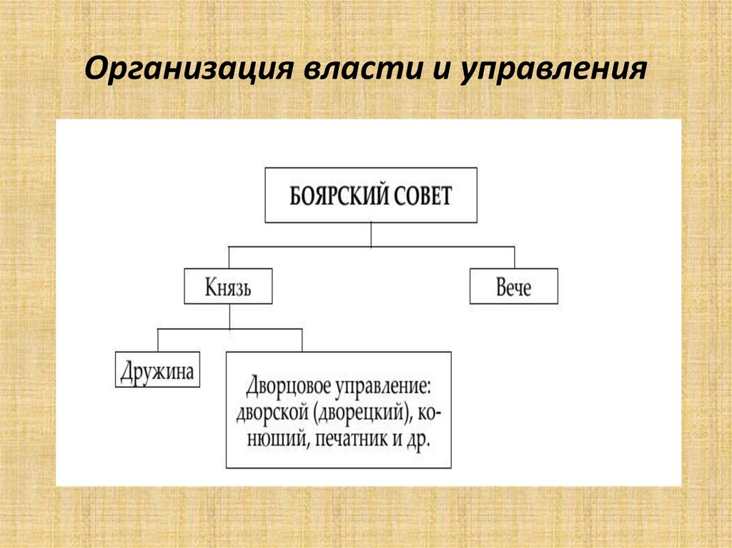 История отечественного государства и права - презентация онлайн