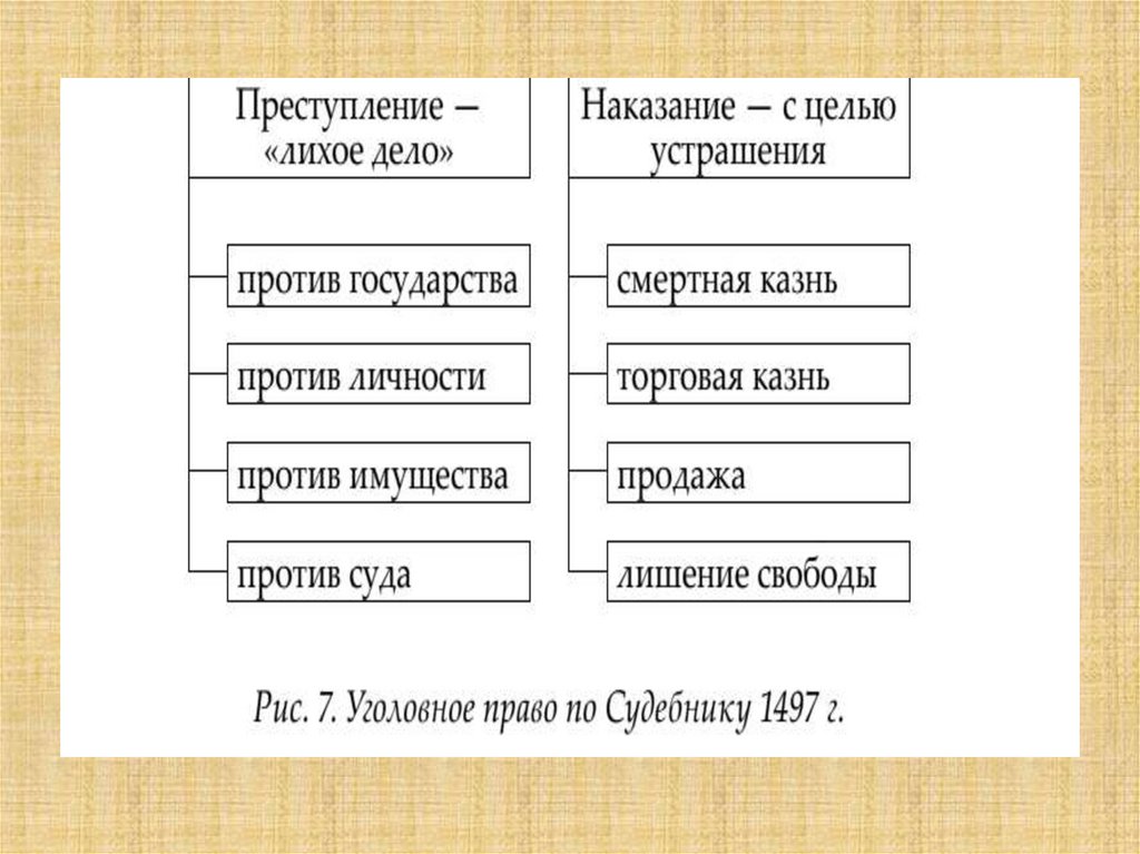 История отечественного государства и права - презентация онлайн