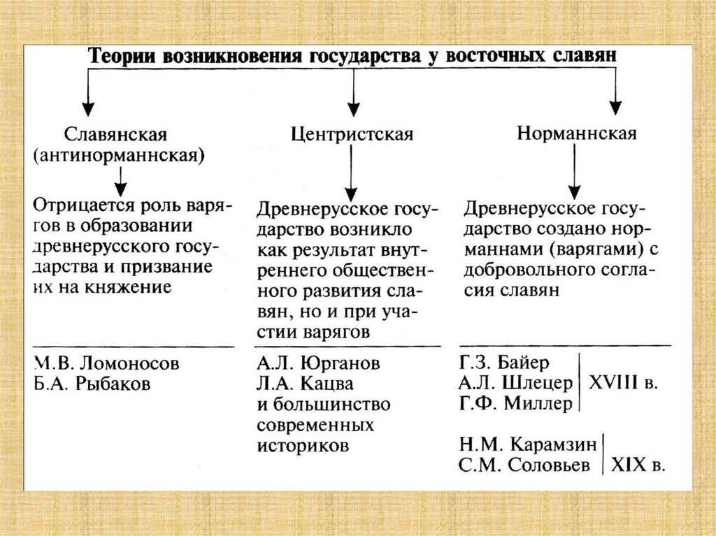 История отечественного государства и права - презентация онлайн