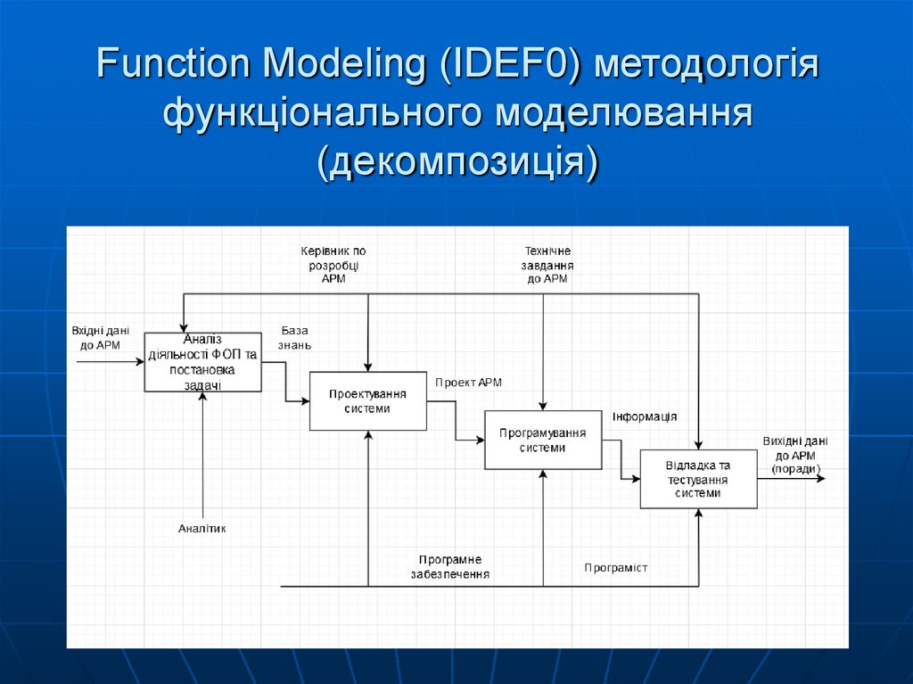 Програмний модуль автоматизованого робочого місця зоотехніка для ФОП "Монахова Світлана ...