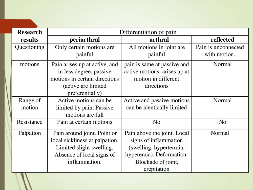 An arthral syndrome - презентация онлайн