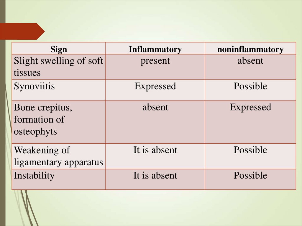 An arthral syndrome - презентация онлайн