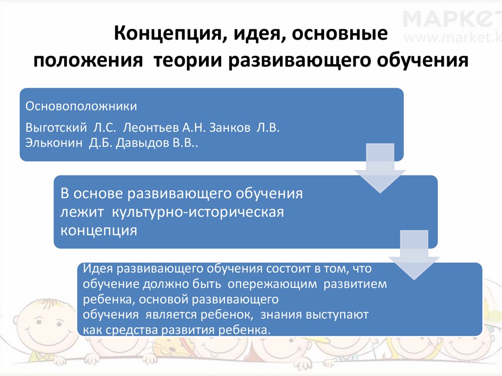 Основы развивающего обучения в работе с детьми раннего и дошкольного ...