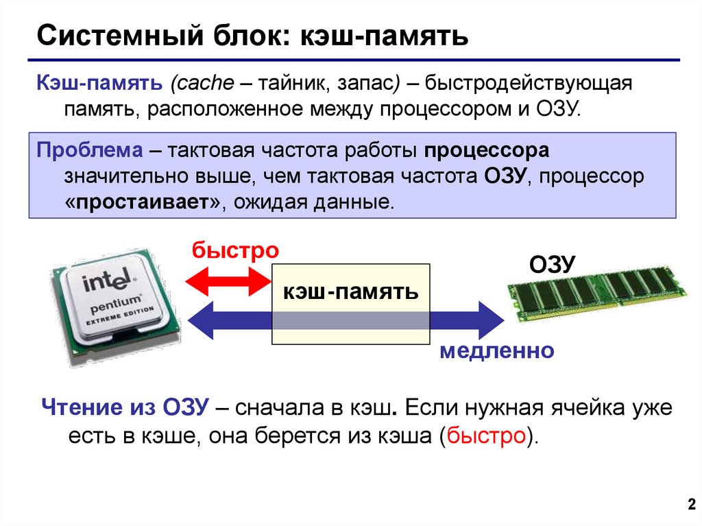 Системный блок: память - презентация онлайн