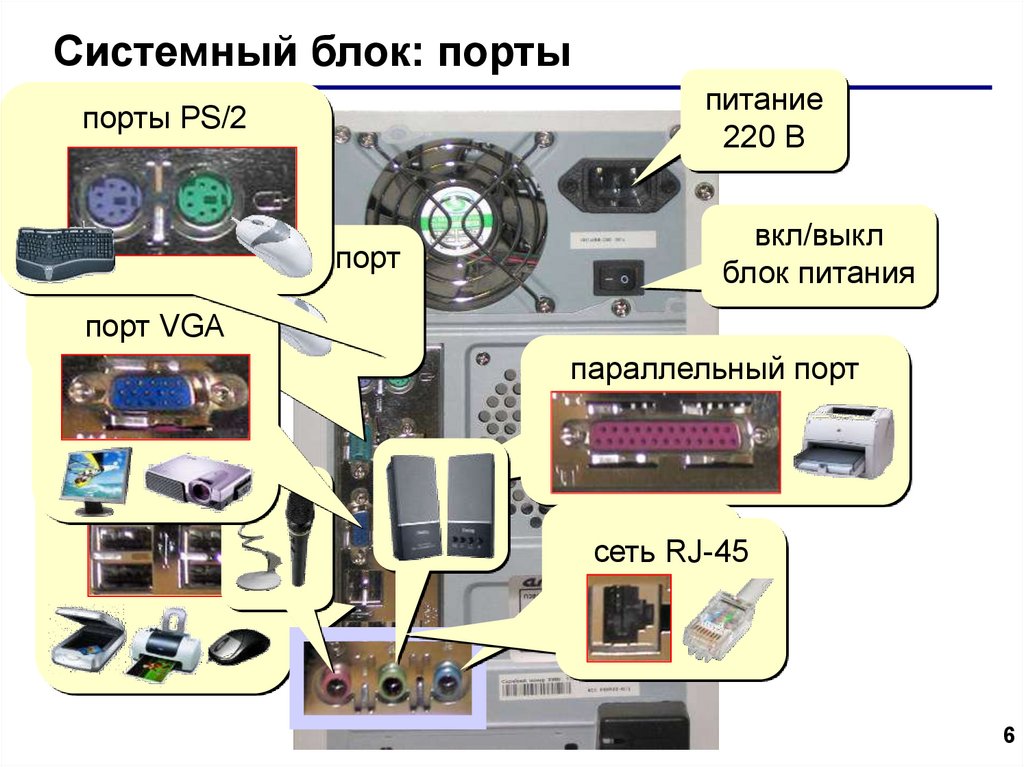 Системный блок: память - презентация онлайн