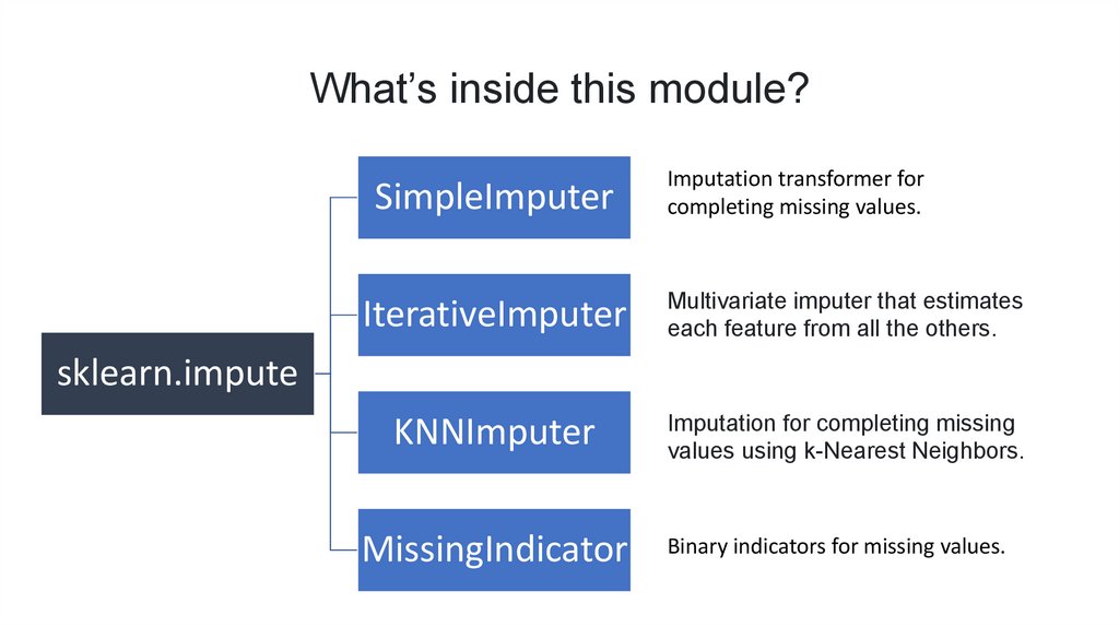 Sklearn.impute. Transformers for missing value imputation - презентация онлайн