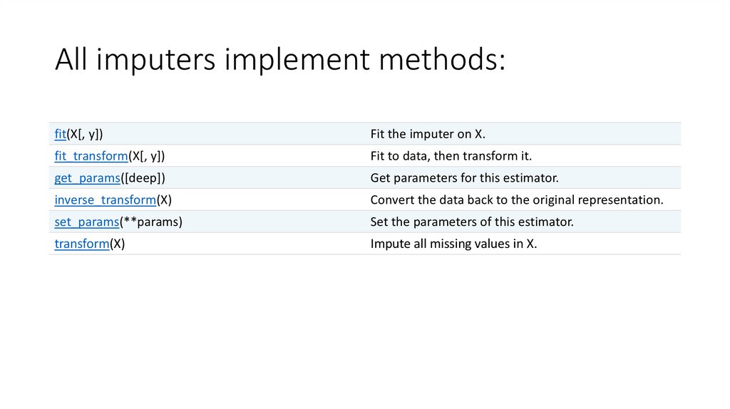 Sklearn.impute. Transformers for missing value imputation - презентация онлайн