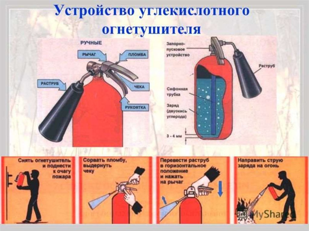 МБ при пожаре. Общие правила. Использование первичных средств ...