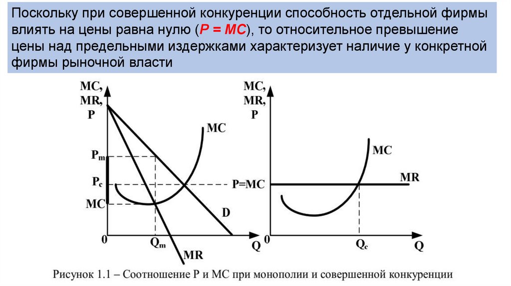Монополия - презентация онлайн