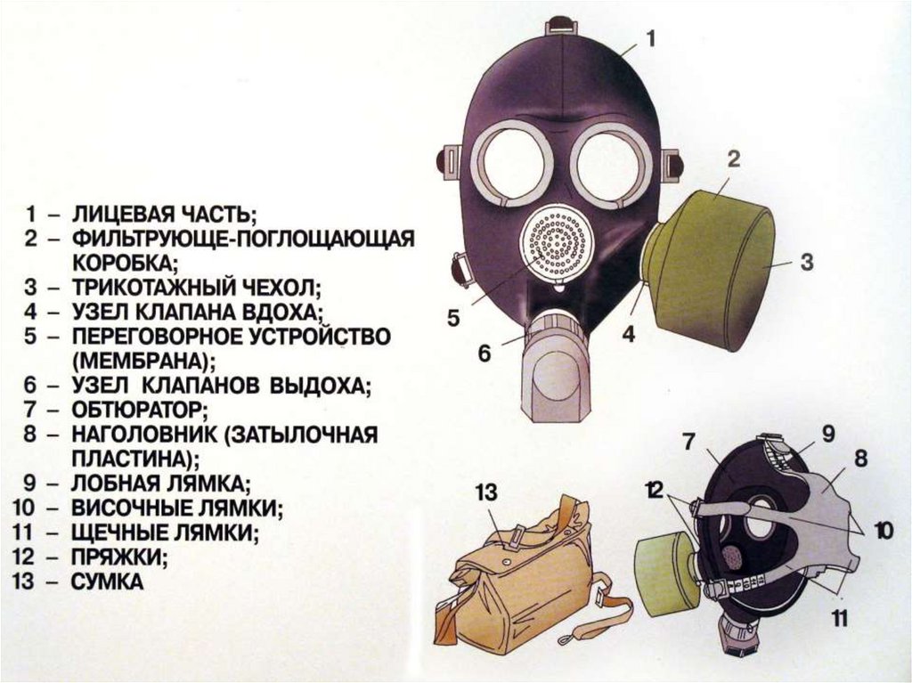 Изготовление первичных средств защиты органов дыхания - презентация онлайн