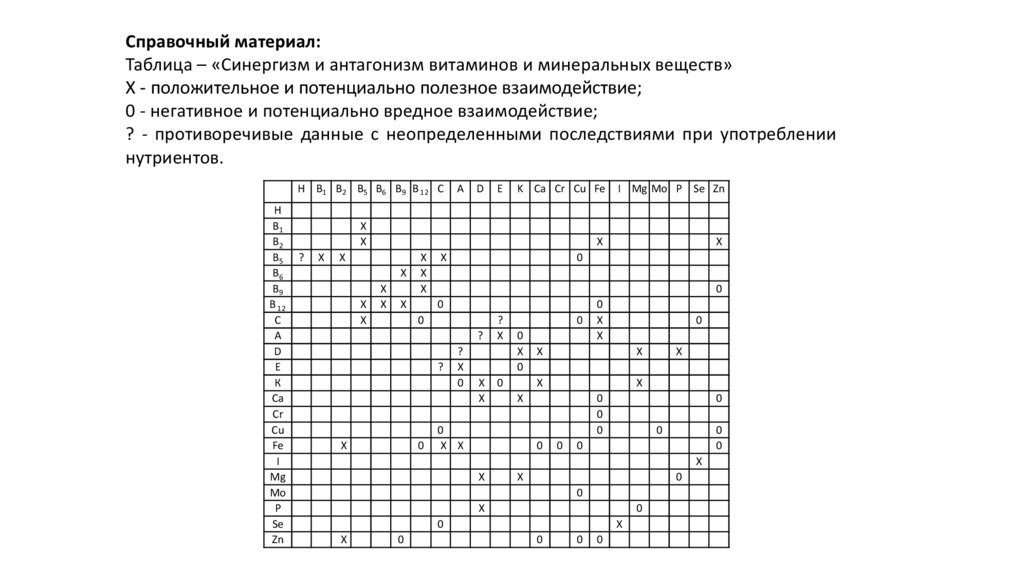 Витаминно-минеральный комплекс - презентация онлайн