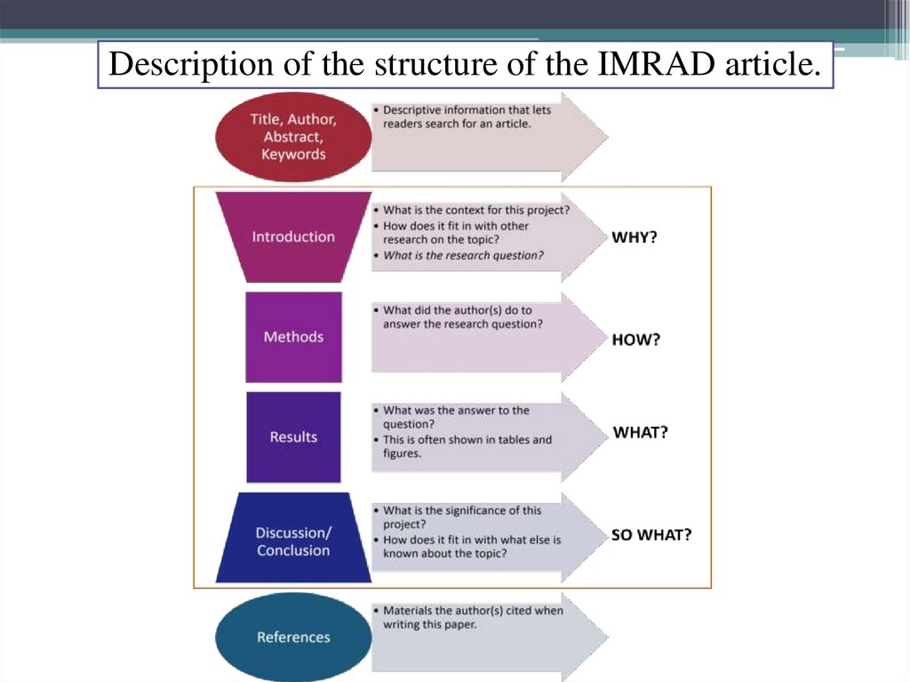 Structuring Research Paper In The Introduction Methods Results And