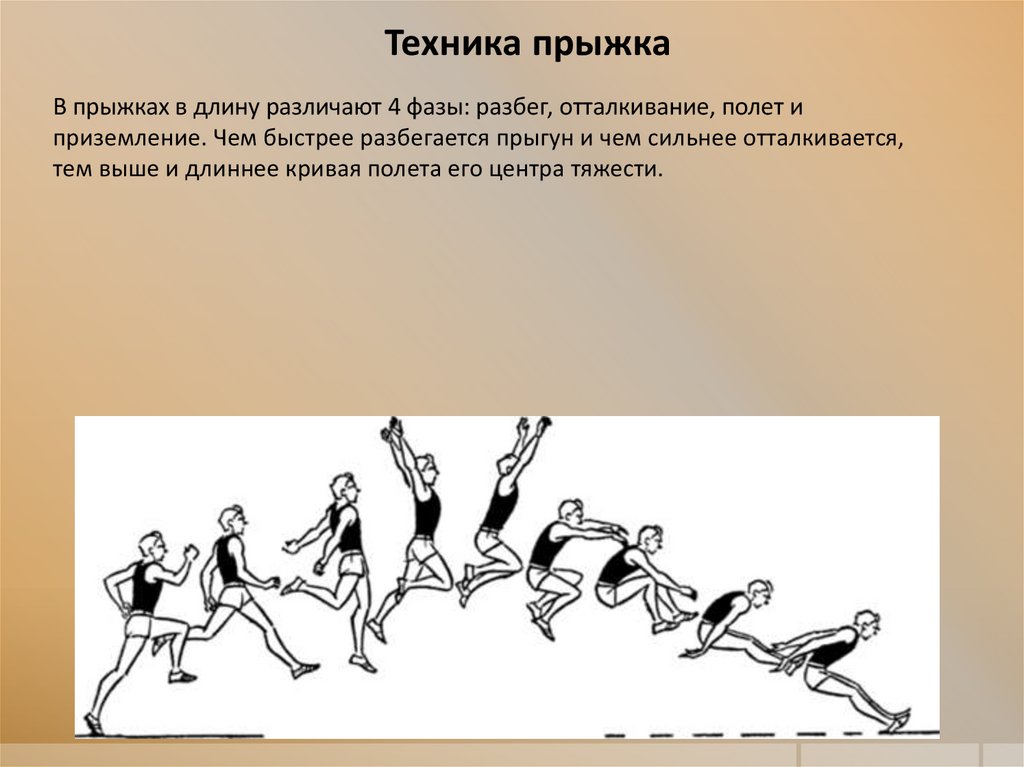 Прыжок в длину способом прогнувшись. История, техника, выдающиеся ...