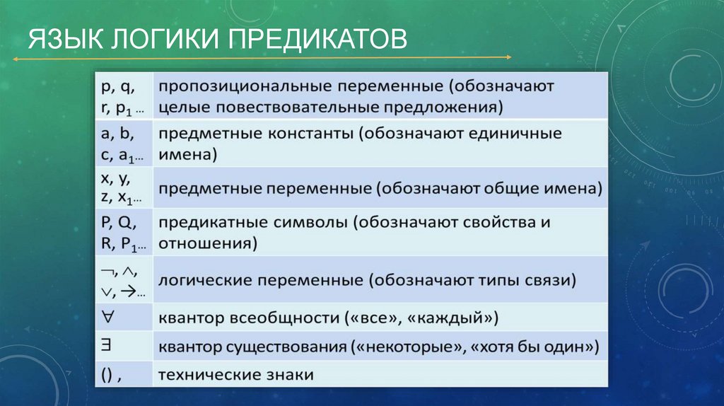 Символическая логика - презентация онлайн