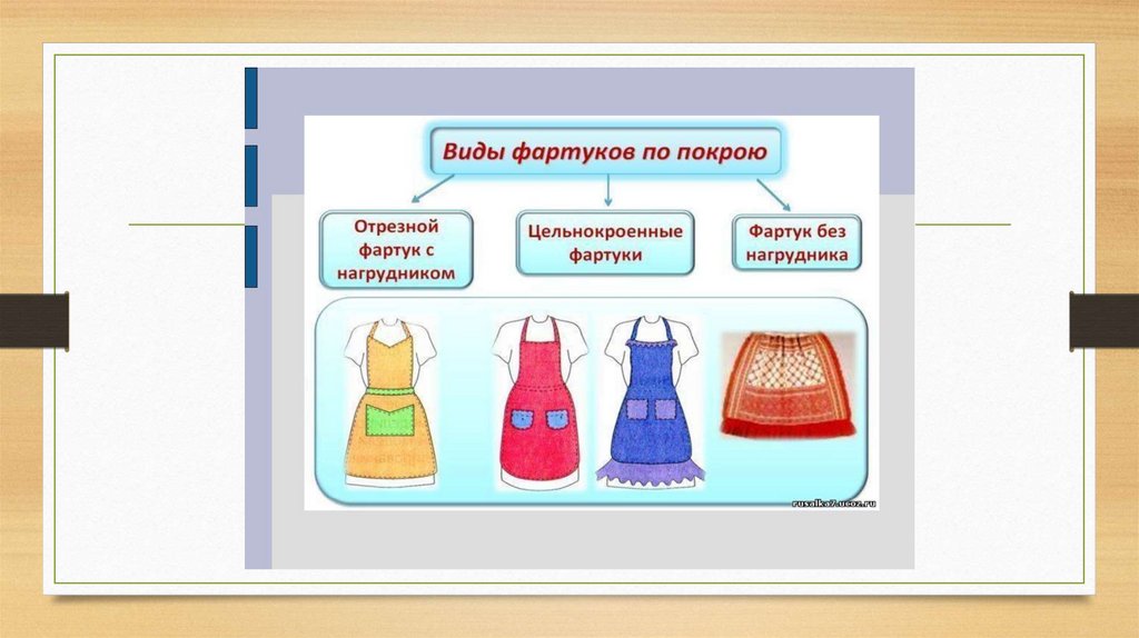 Виды фартуков - презентация онлайн