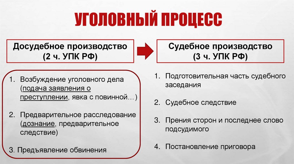 Уголовный процесс. Досудебное производство (2 ч. УПК РФ) - презентация ...