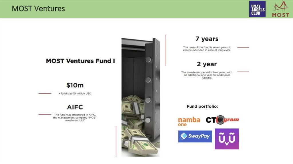 Экосистема MOST - презентация онлайн