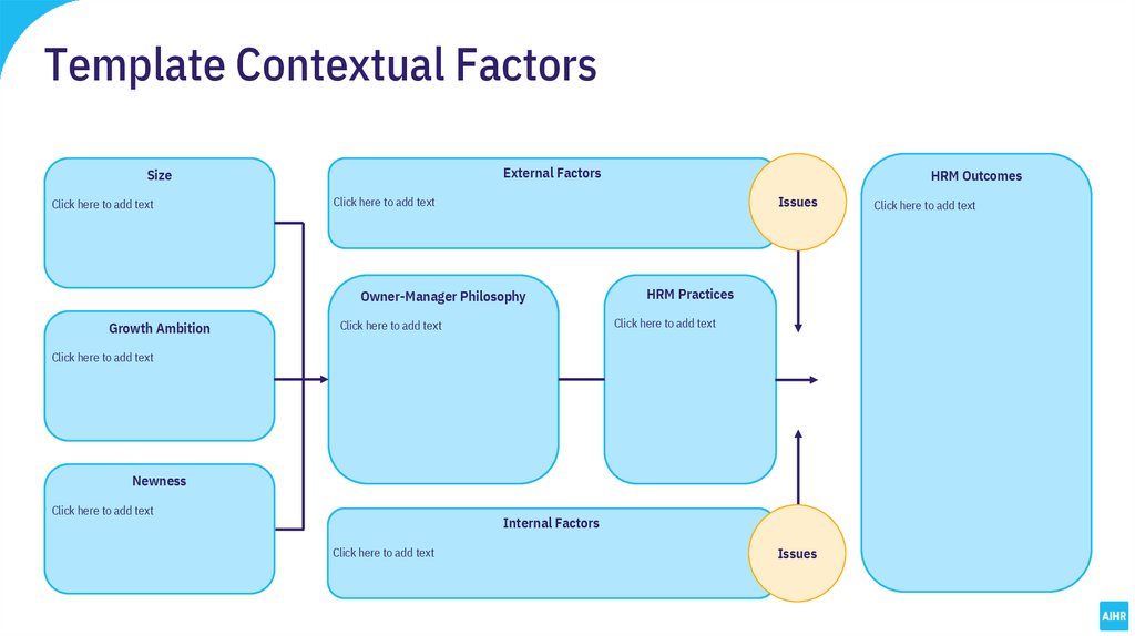 Template Contextual Factors - презентация онлайн