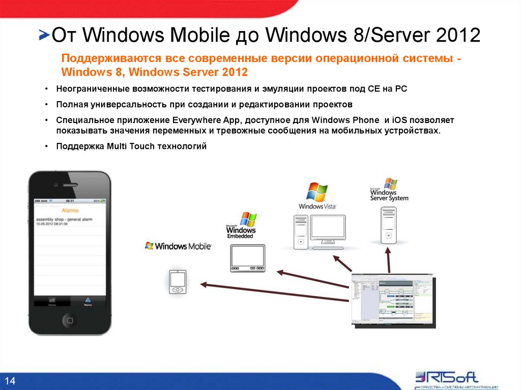 Scada sprecon-v460 - презентация онлайн
