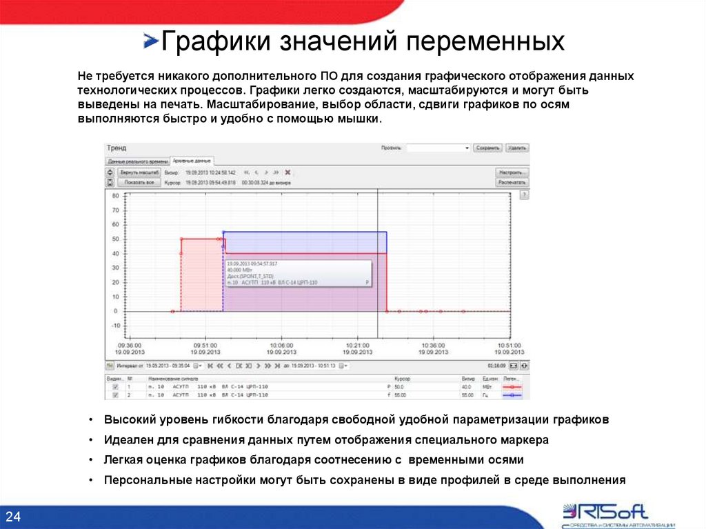 Scada sprecon-v460 - online presentation