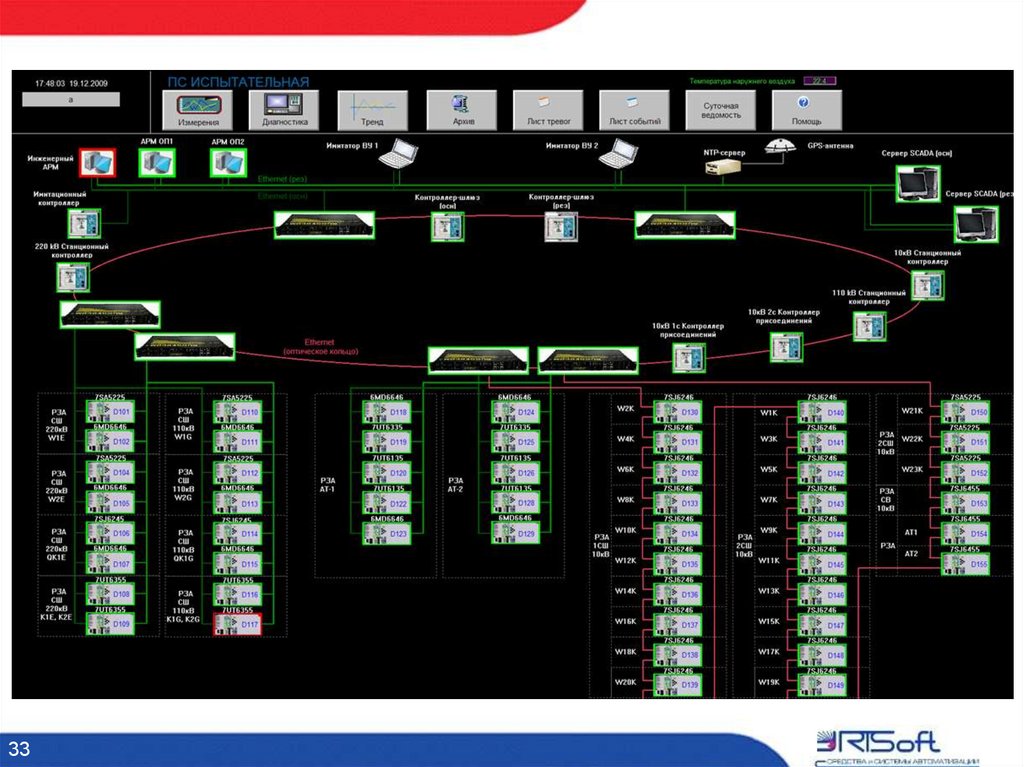 Scada sprecon-v460 - online presentation