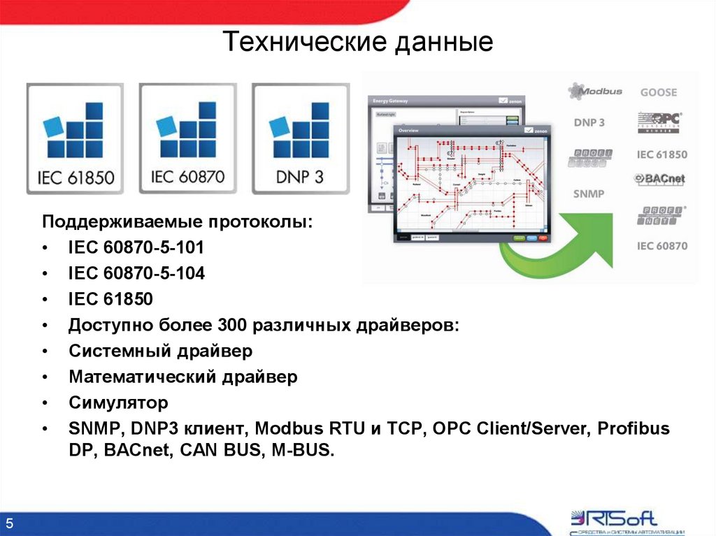 Scada sprecon-v460 - online presentation