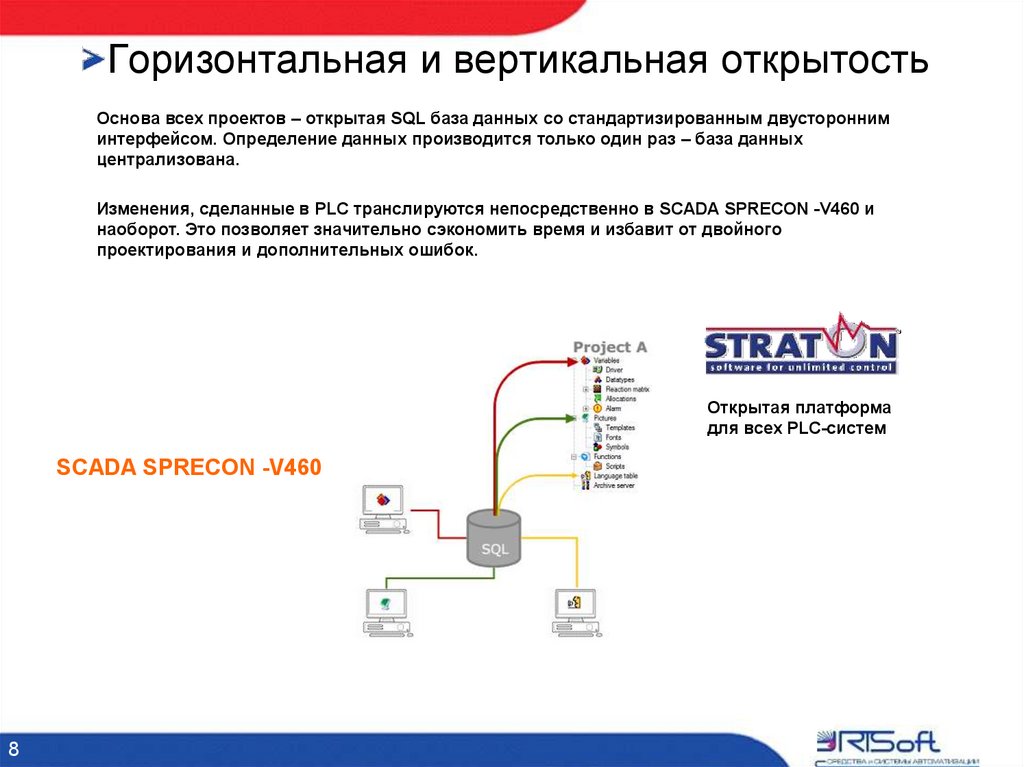 Scada sprecon-v460 - online presentation