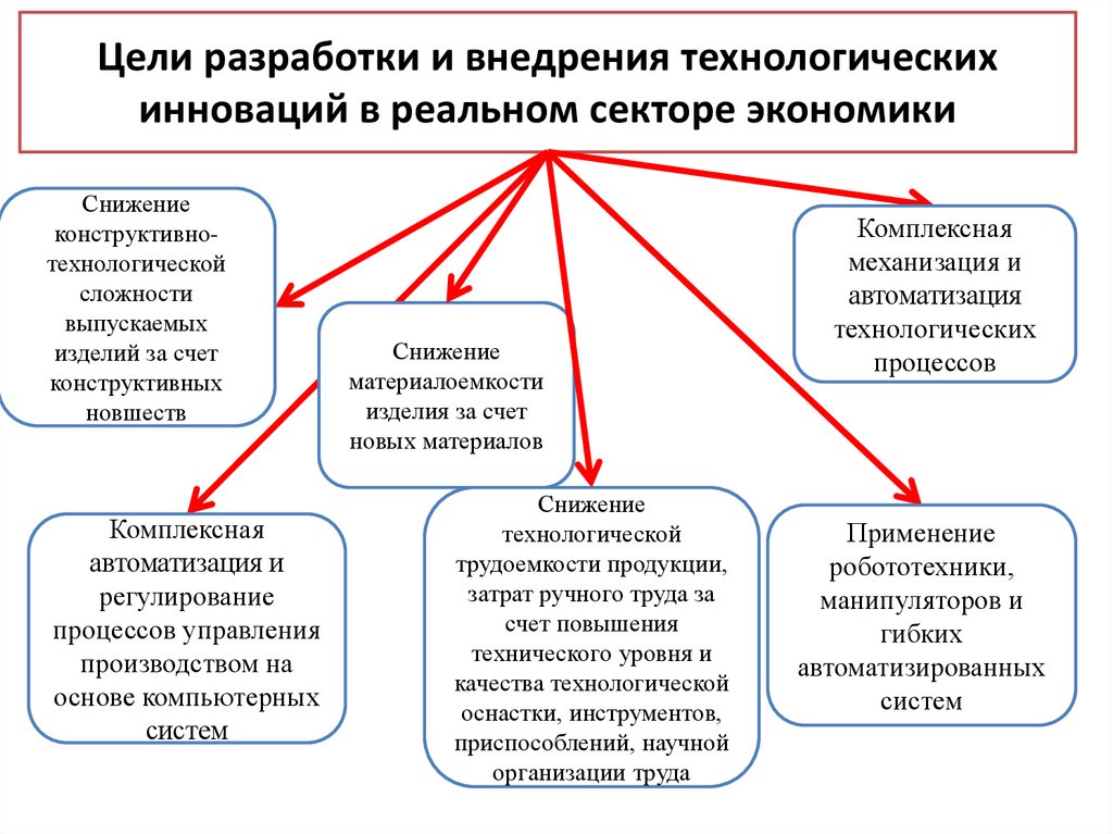 Классификационные признаки новаций инноваций и инновационных процессов
