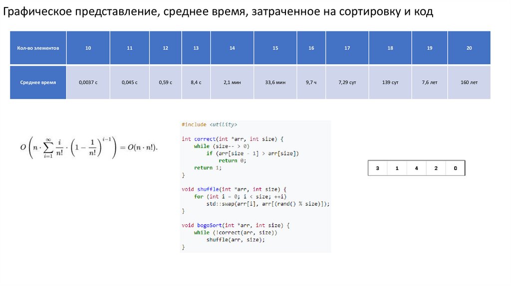 Болотная сортировка (Bogosort) массивов - презентация онлайн
