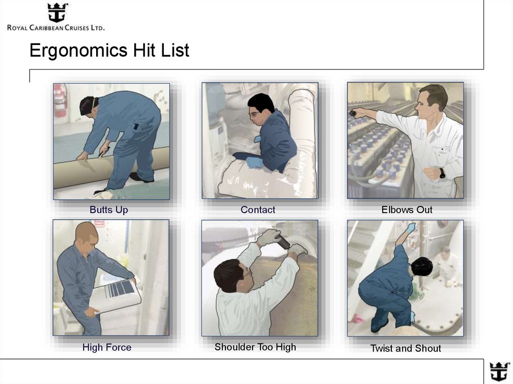 Ergonomics Awareness for Crew Members - презентация онлайн