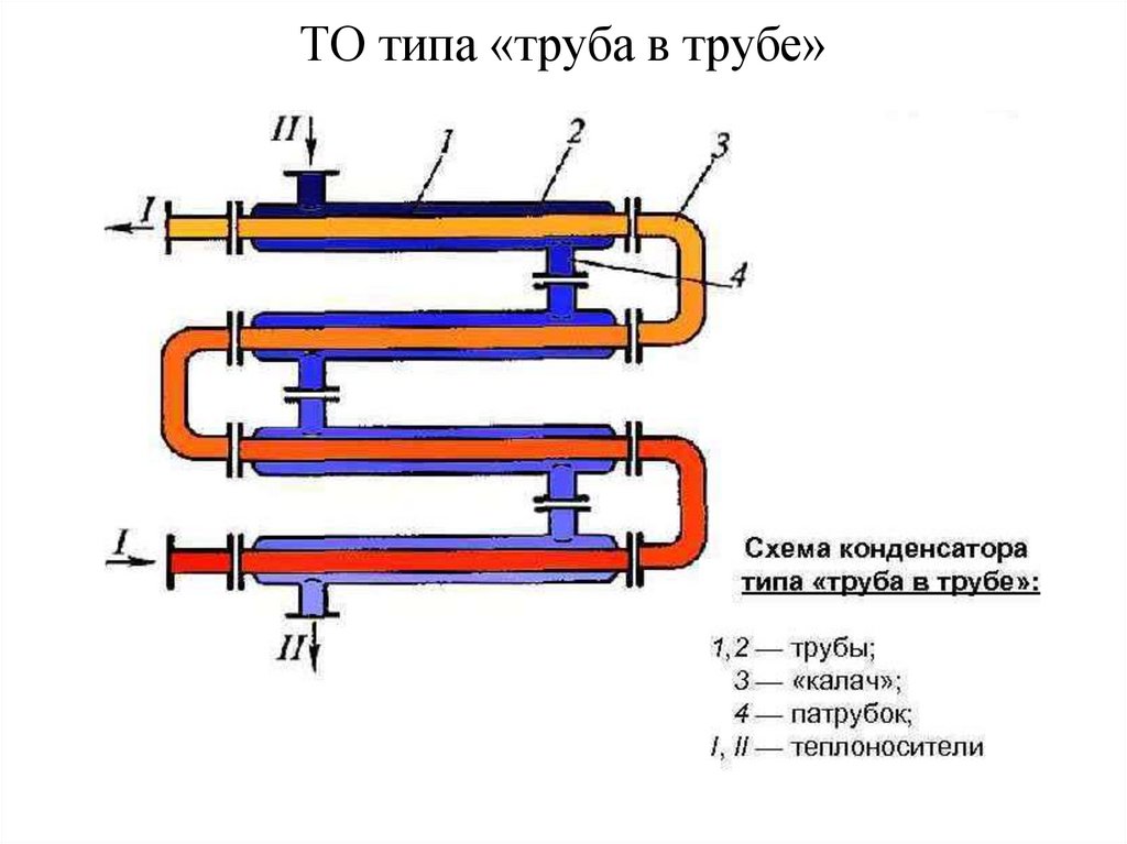Теплообменники. Классификация теплообмеников - презентация онлайн