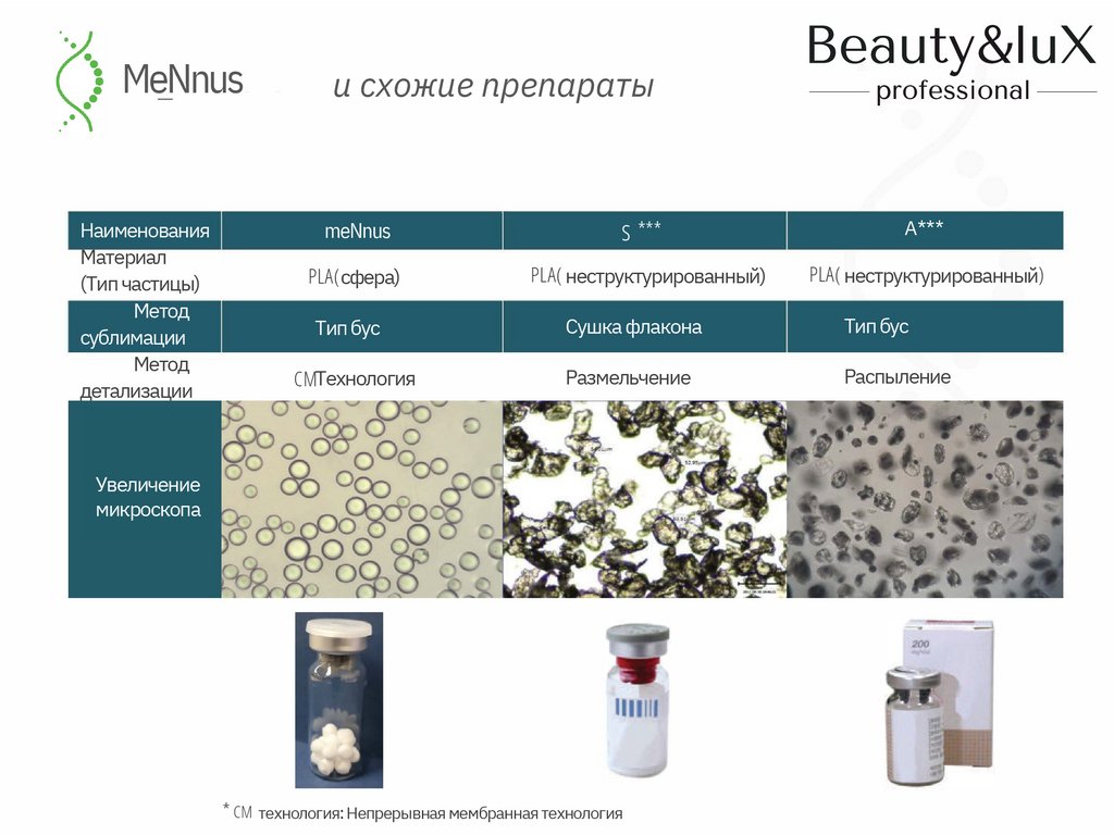 Полимолочная кислота с идеальными формами - презентация онлайн