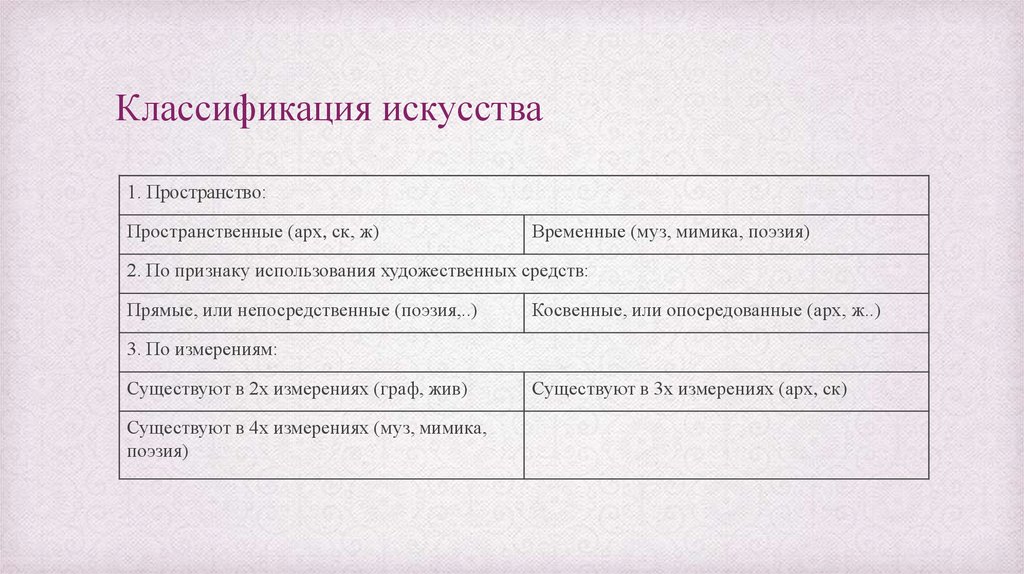 Введение в историческое изучение искусства - презентация онлайн